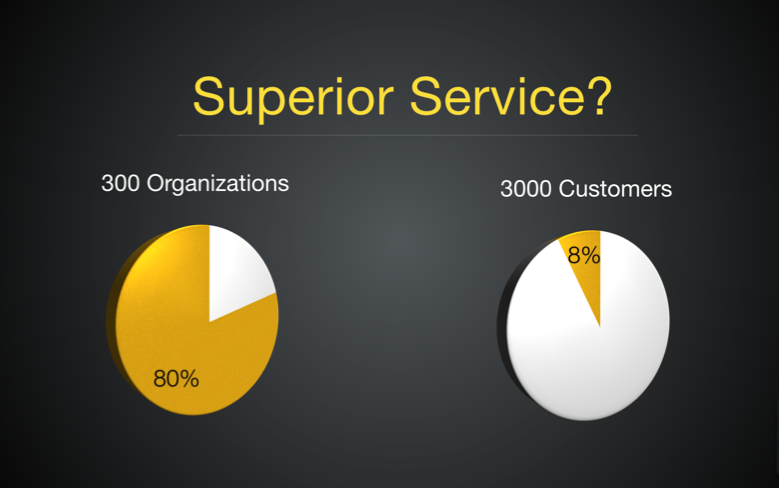 Customer Perception is Reality - The DiJulius Group