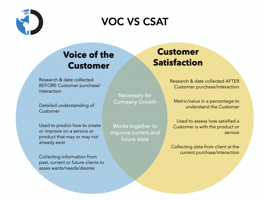 Why You Need to Be Collecting VOC And CSAT - The DiJulius Group