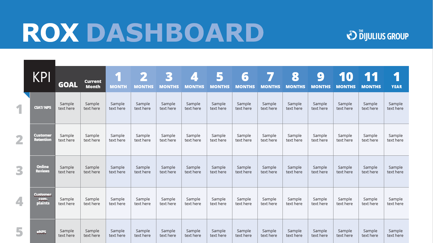 Rox Dashboard Thank You - The DiJulius Group
